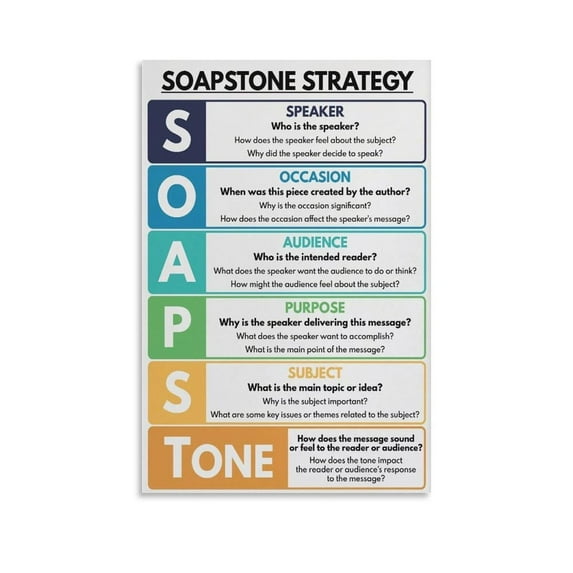 SOAPSTONE STRATEGY Poster, English Language Educational Poster, English ...