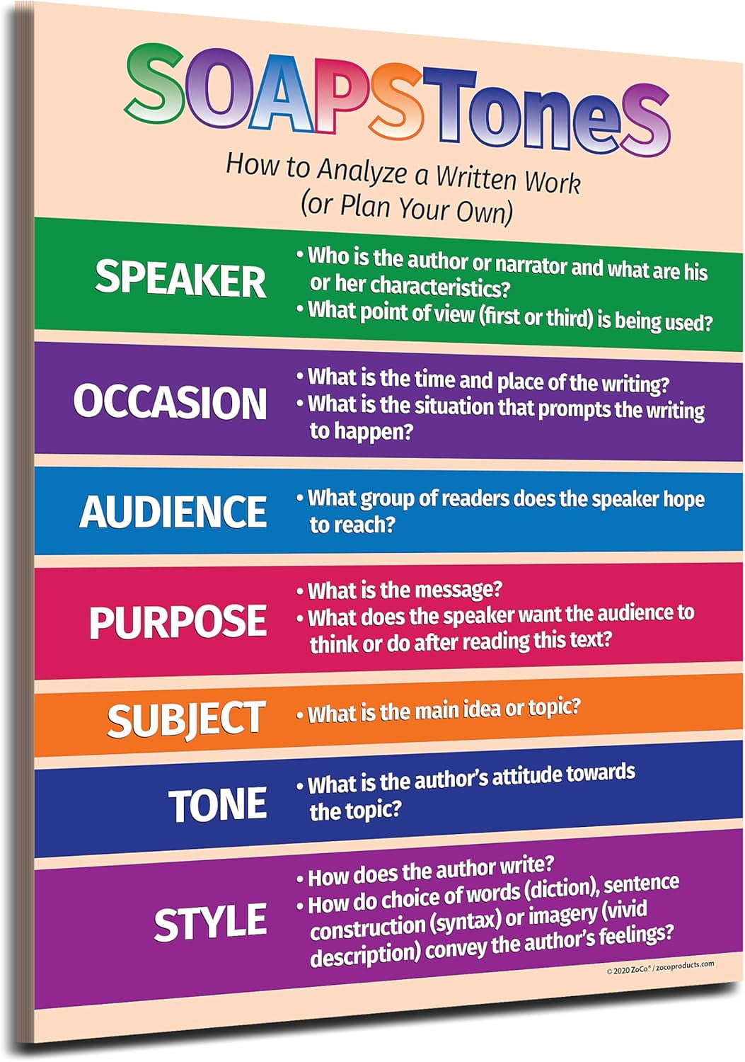 SOAPSToneS Strategy Posters (10 Pack) - Laminated, 17 x 22 inches ...