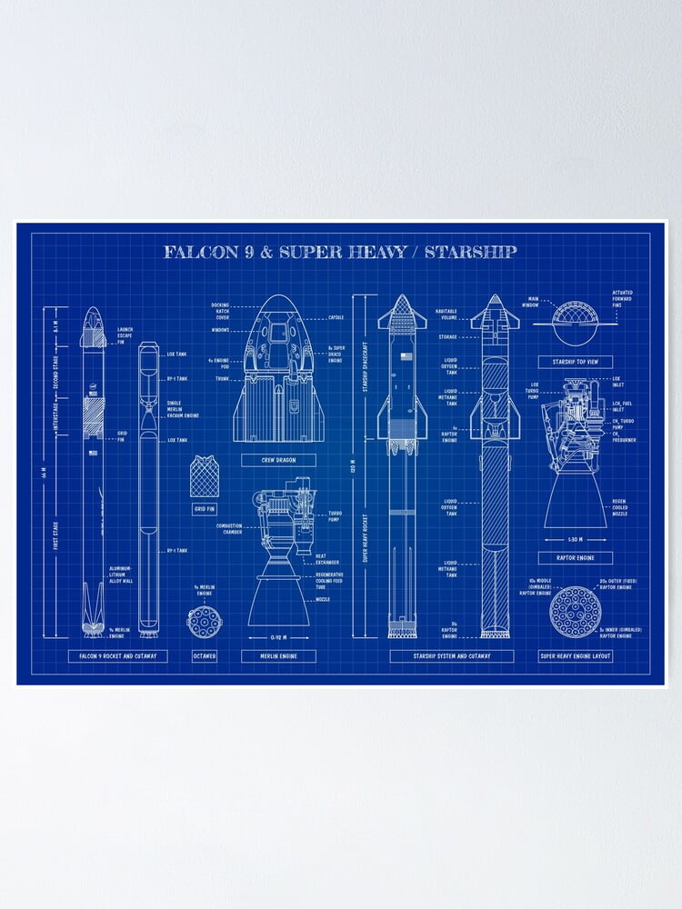 SPACEX: Falcon 9 & Super Heavy / Starship (Blueprint) Fashion Art Decor ...