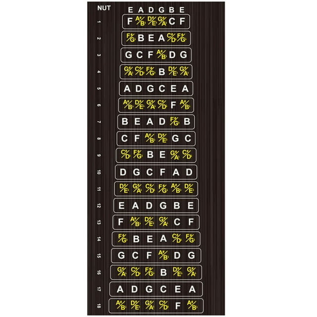 SPRING Guitar Fretboard Stickers Scale Notes Decals Learning Aid for ...