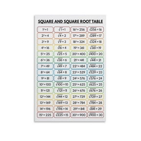 Multiplication Table Poster for Kids Educational Times Table, Math ...