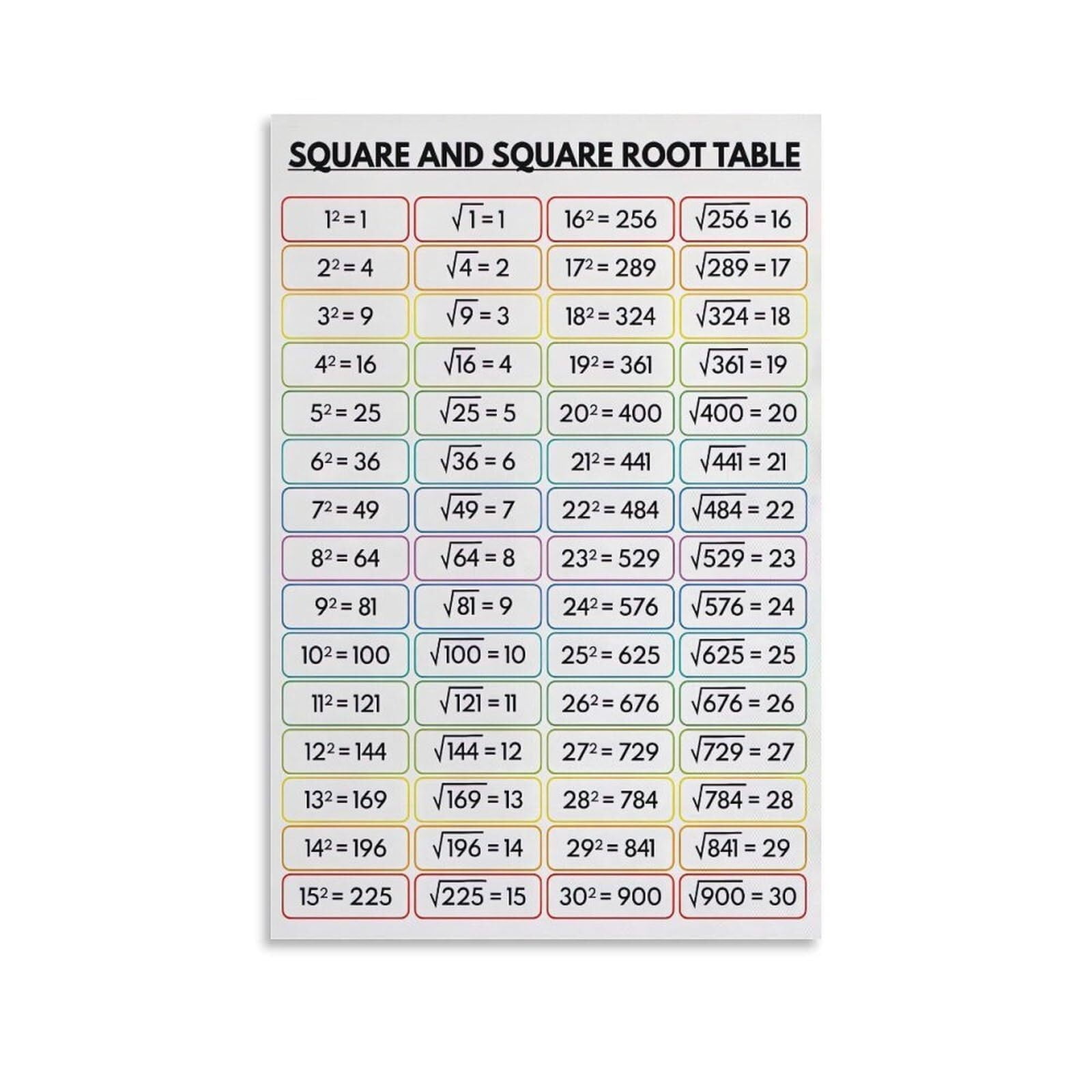 SQUARE And SQUARE ROOT Table, Print, 1 to 30, Educational , Math ...