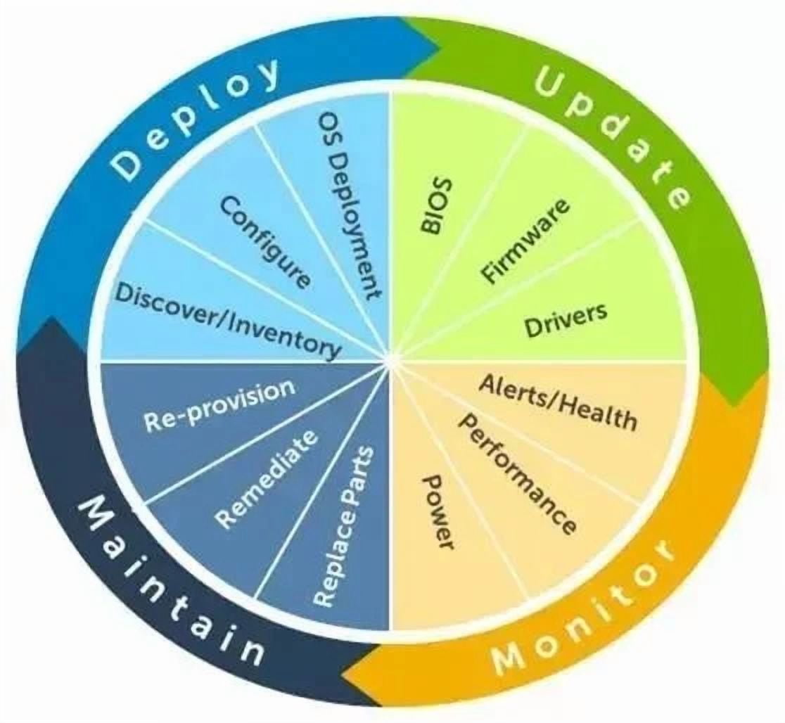 STARLIGHT- Idrac9 X6 Enterprise License For Dell Gen 16Th Poweredge ...