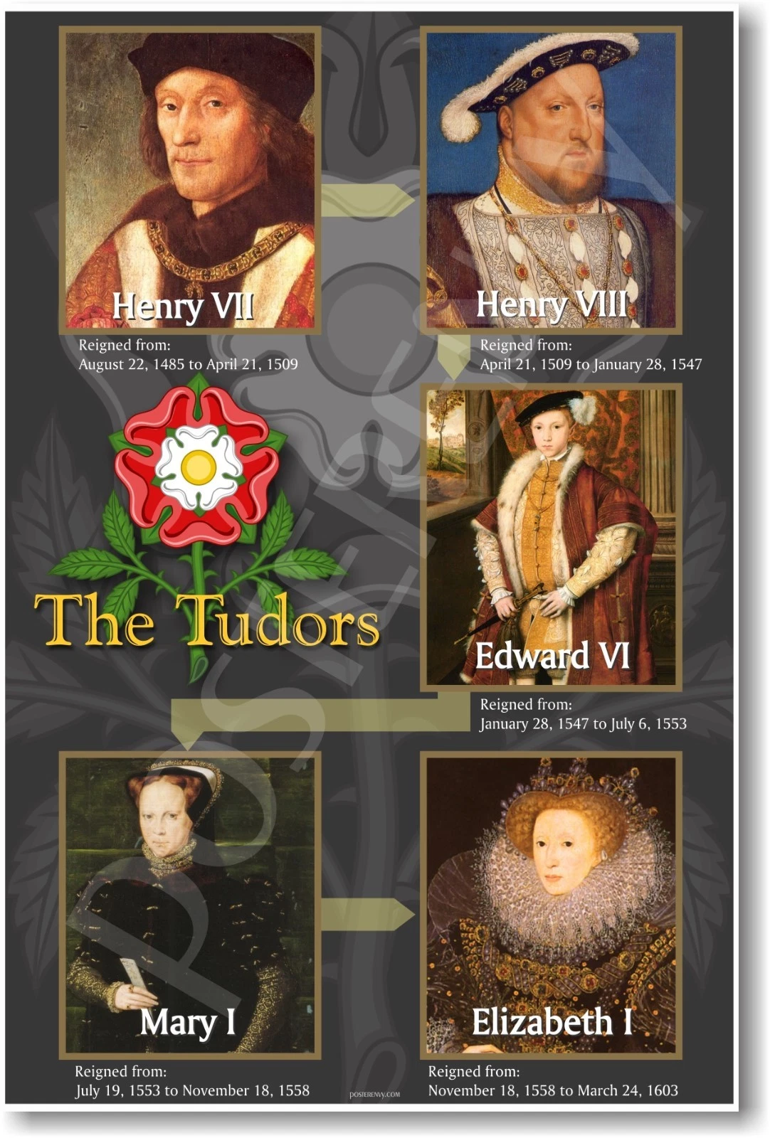 STARLIGHT- The Tudors - British Monarchy Social Studies History ...