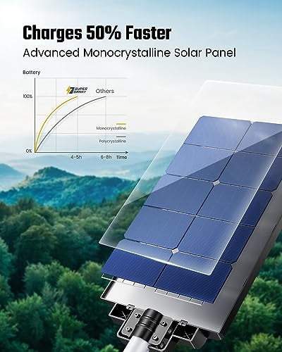SUPERDANNY Solar Street Light, 1200W Solar Light Outdoor Waterproof ...