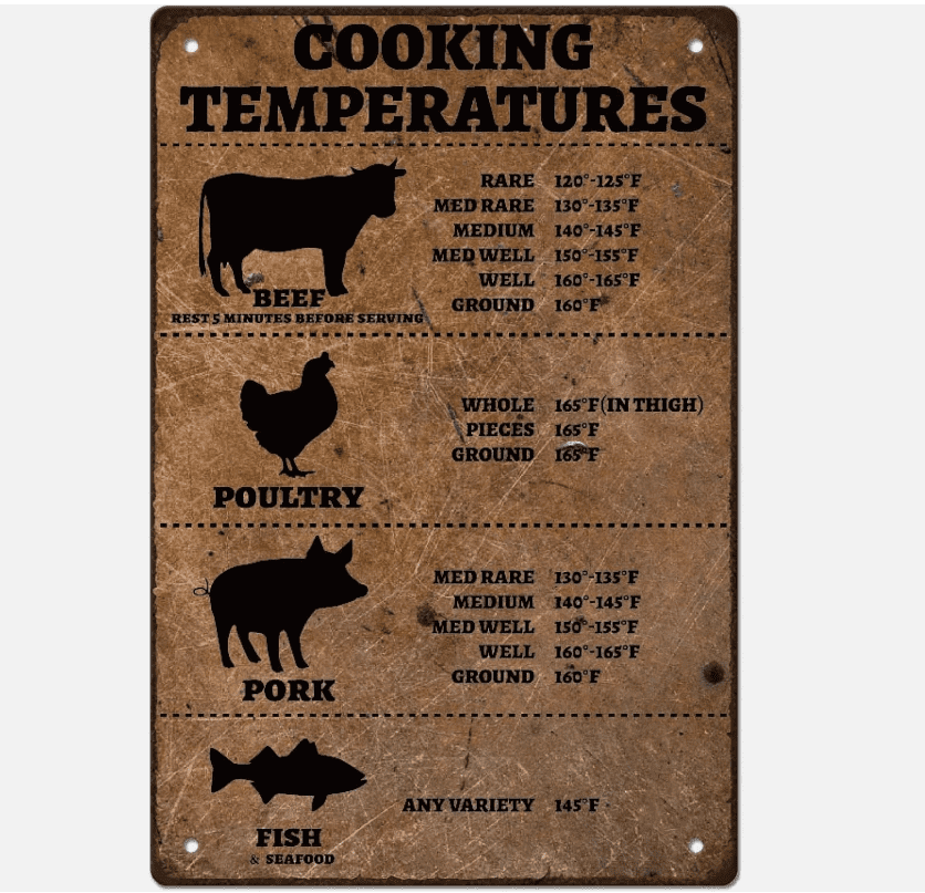 SUPERDANT Cooking Temperature Tin Signs Beef Poultry Pork Fish Funny ...