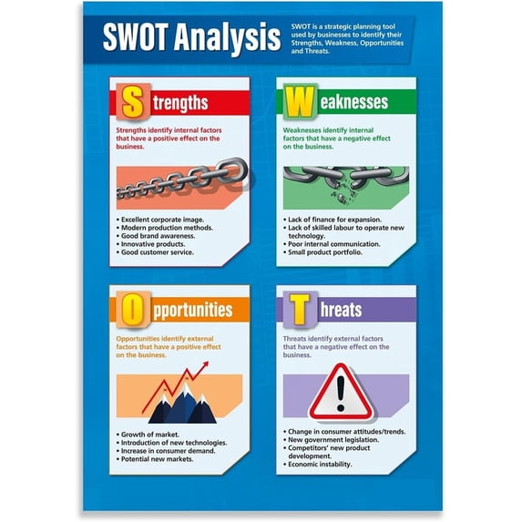 SWOT Analysis Business Poster Business Studies High School Classroom ...