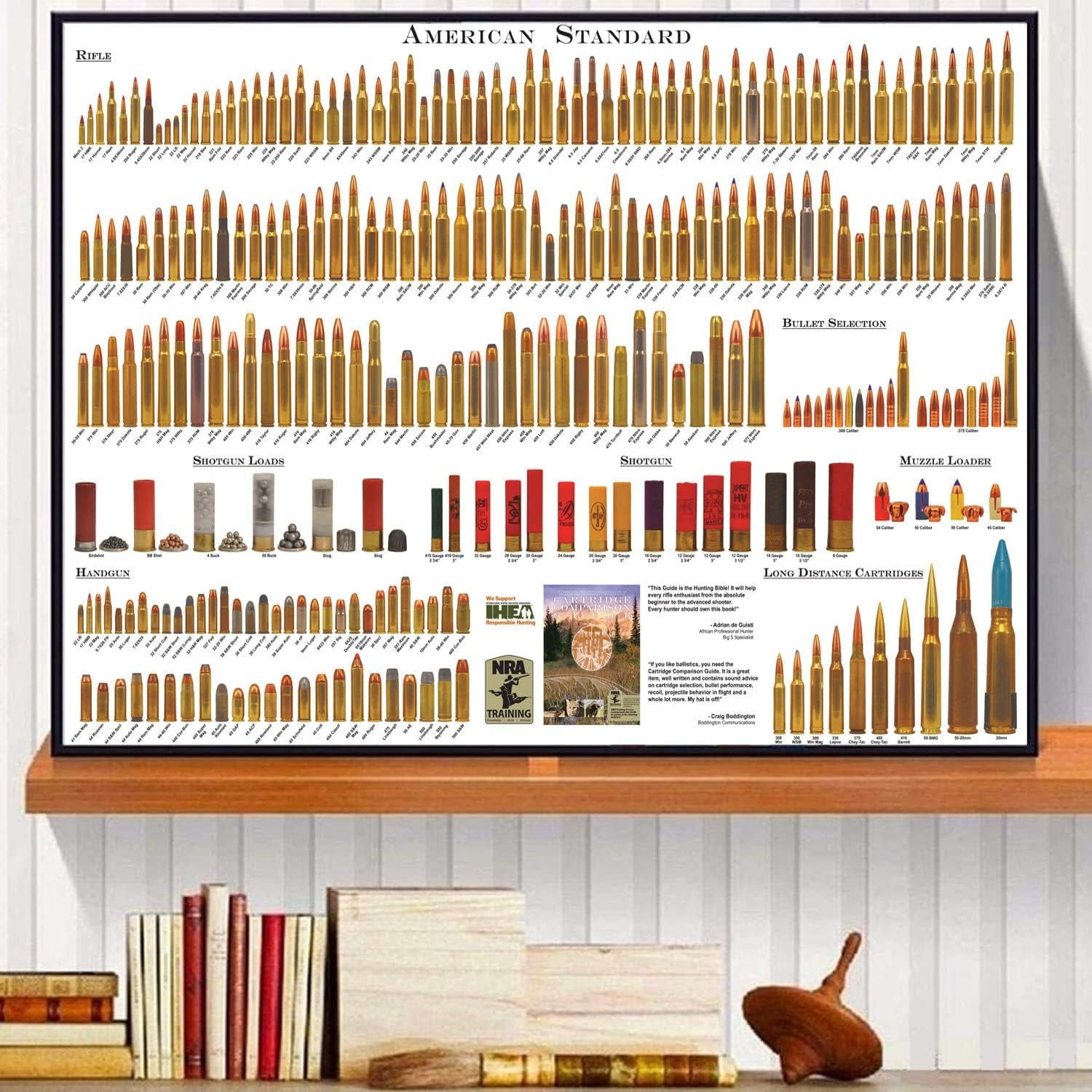 SYDposter American Bullets Wall Art Bullet Chart Poster Canvas Art ...