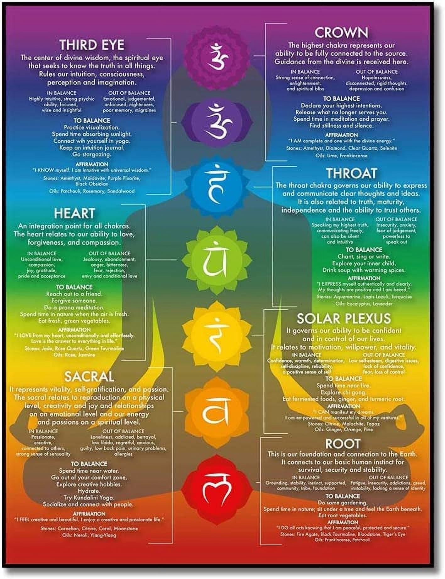 SYDposter Chakra Chart Poster-7 Chakra Yoga Wall Art Decor-Zen Room ...