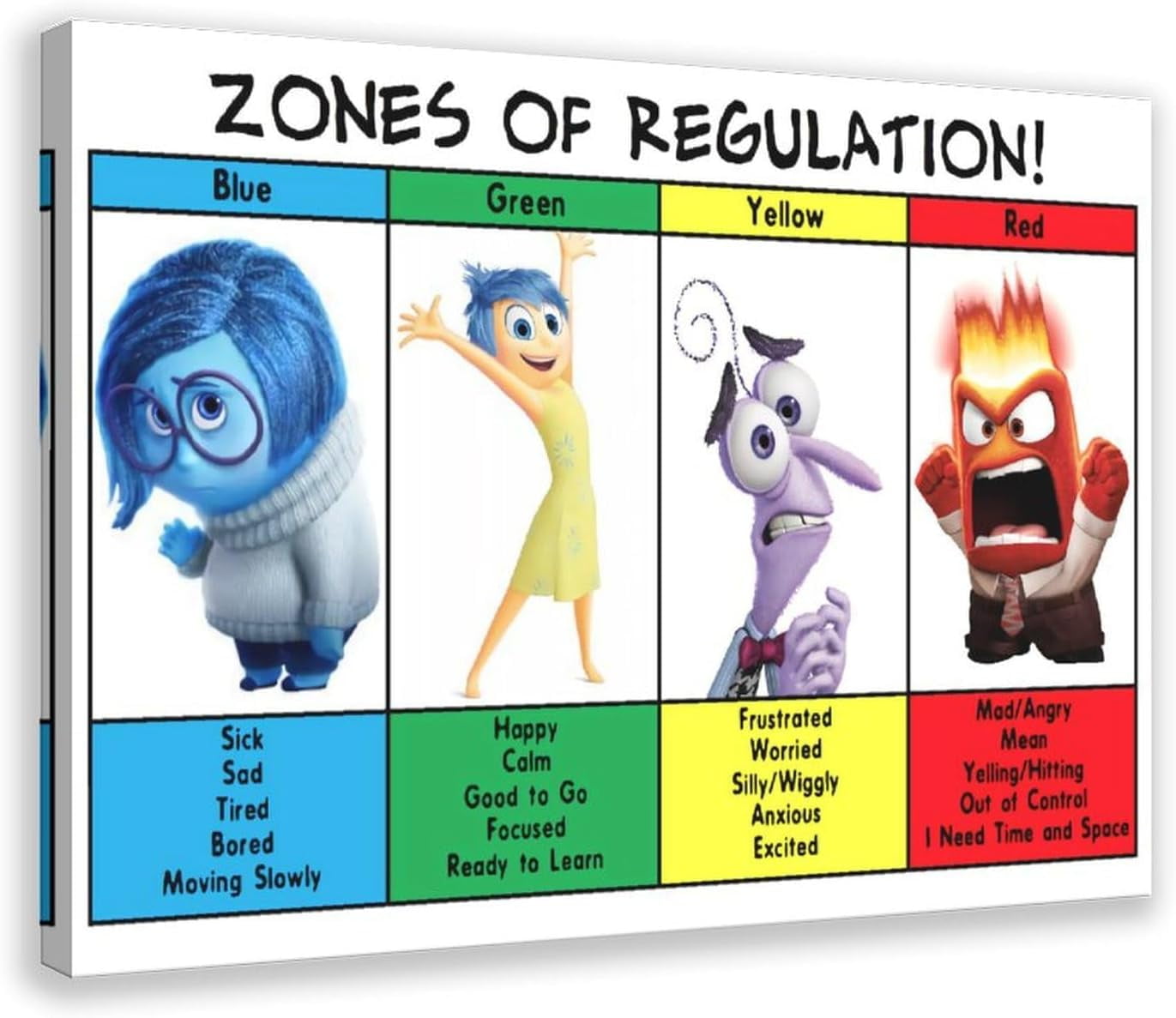 SYDposter Emotional Management Zones Of Regulation Educational Poster4 ...