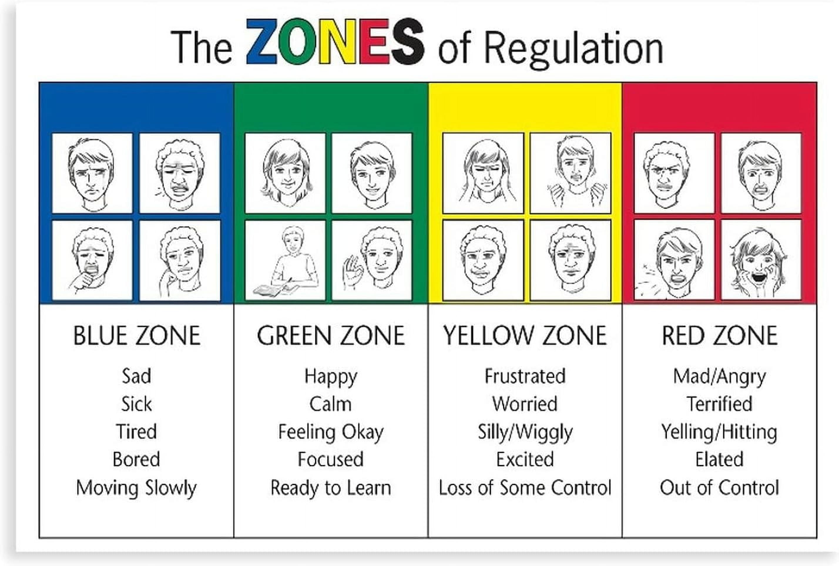 SYDposter Emotional Management Zones Of Regulation Educational Poster3 ...