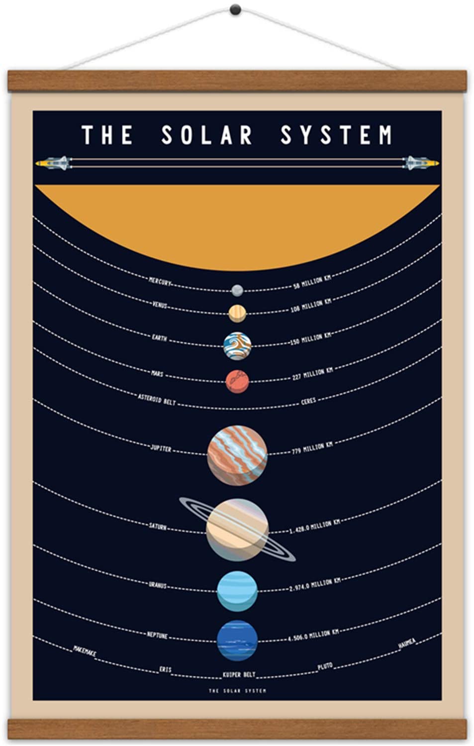 SYDposter Solar System Poster Outer Space Planets Educational Decor ...