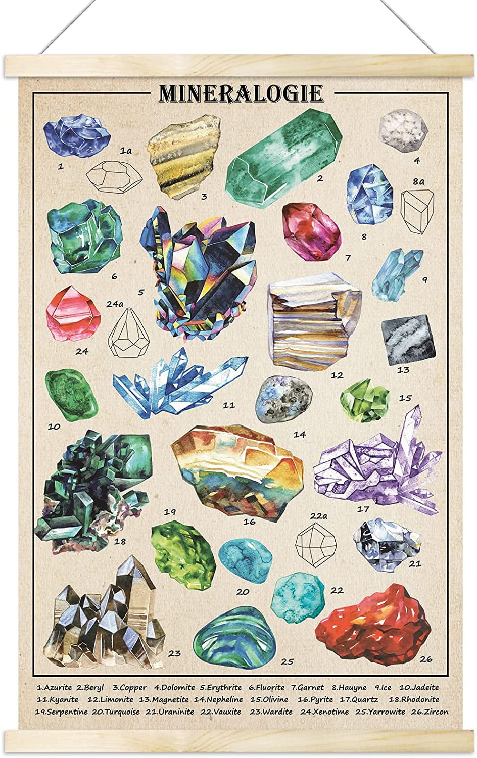 SYDposter Vintage Mineral Specimens Poster Crystal Gems Wall Art Prints ...