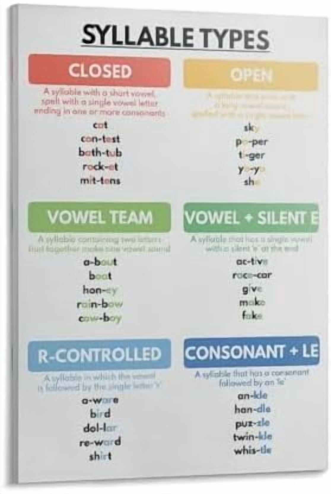 SYLLABLE TYPES POSTER, English Grammar Poster, Grammar Chart for ...