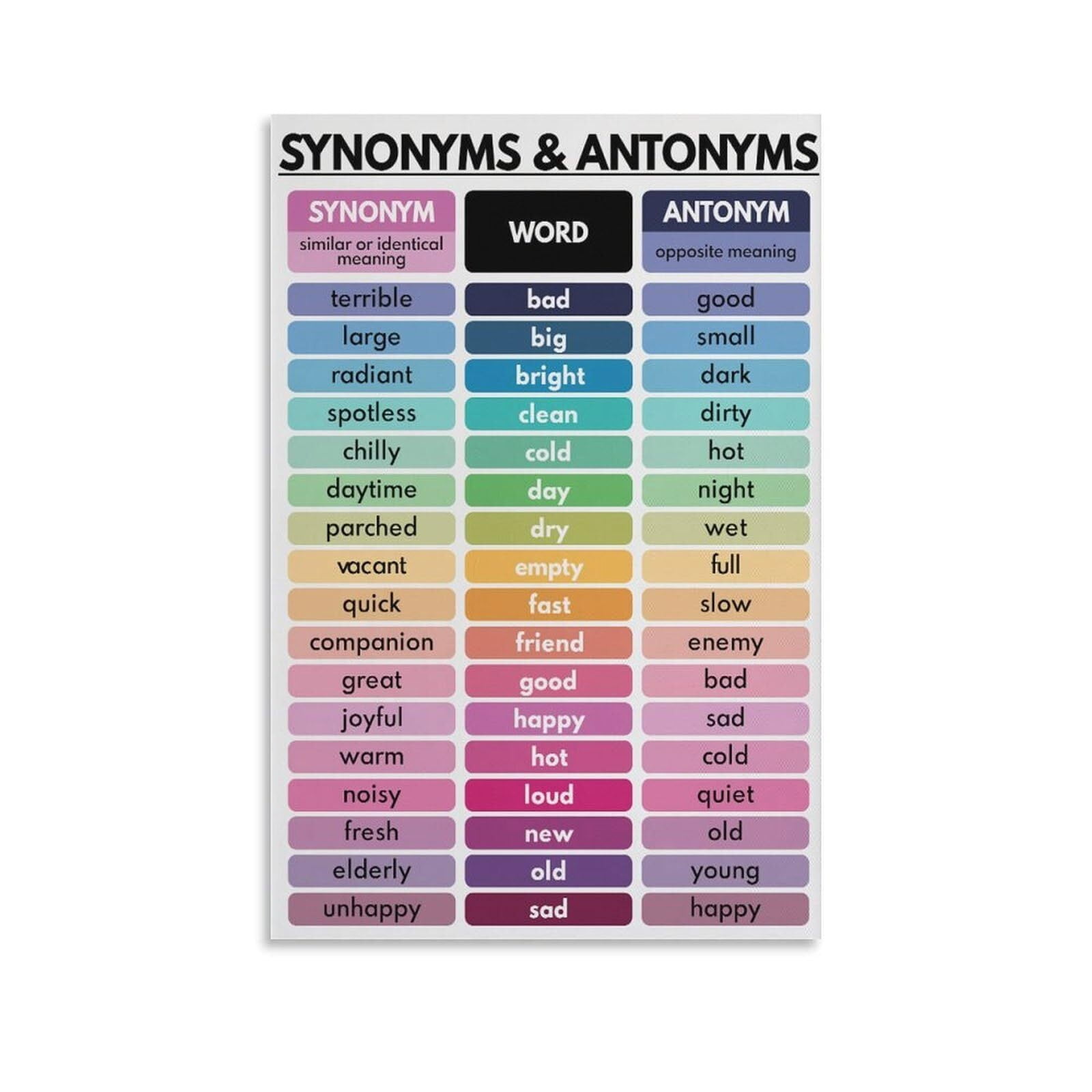 SYNONYMS And ANTONYMS Poster, Vocabulary Chart English Classroom Decor ...