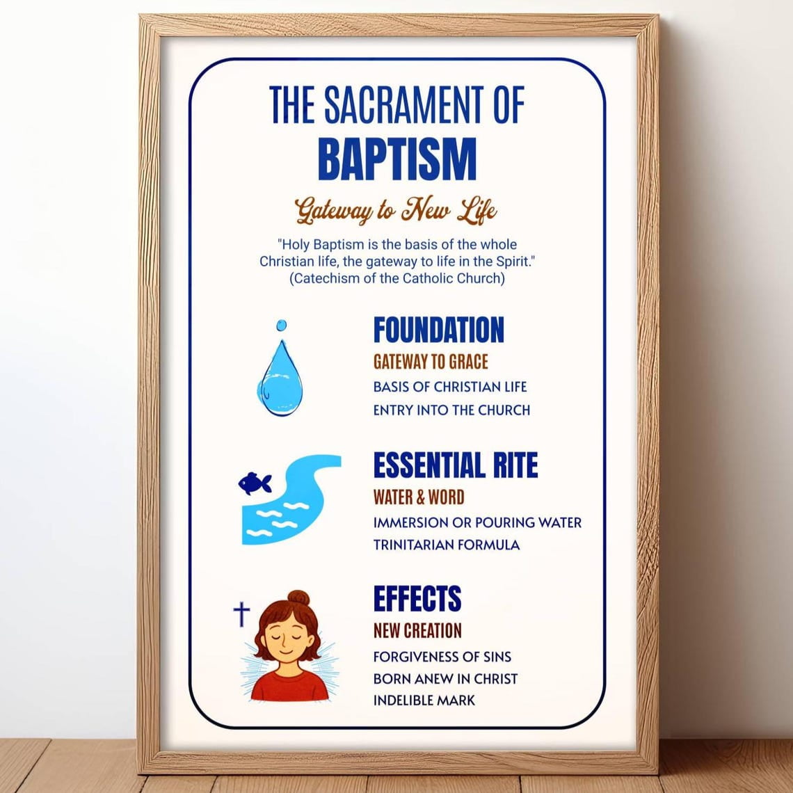 Sacrament Of Baptism Poster, Catechism Infographic Lesson Poster Decor ...