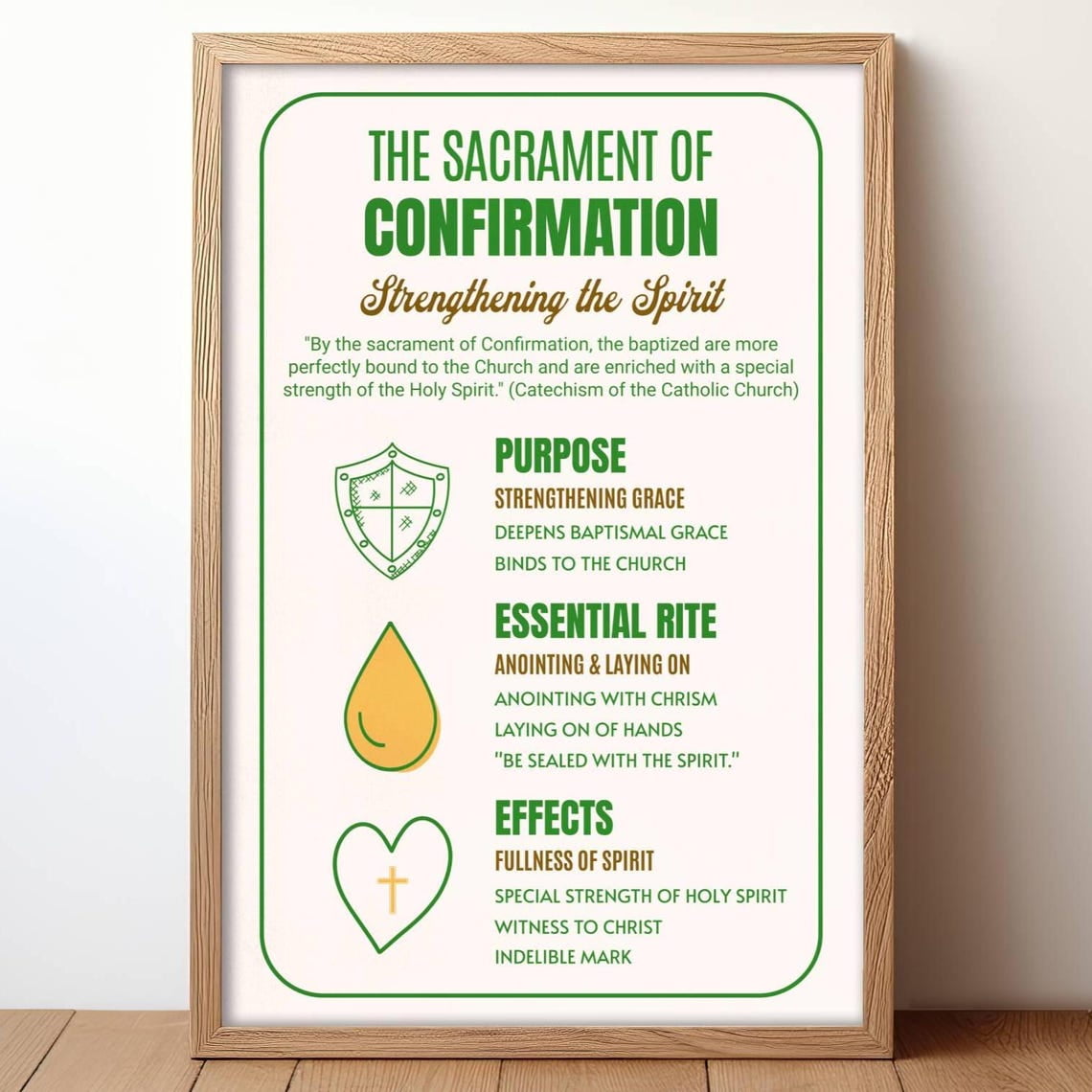 Sacrament Of Confirmation Poster, Catechism Lesson Poster Poster Decor ...