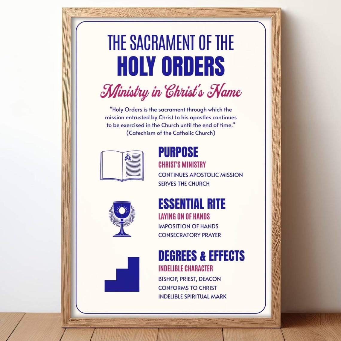 Sacrament Of Holy Orders Poster, Catechism Lesson Poster Poster Decor ...