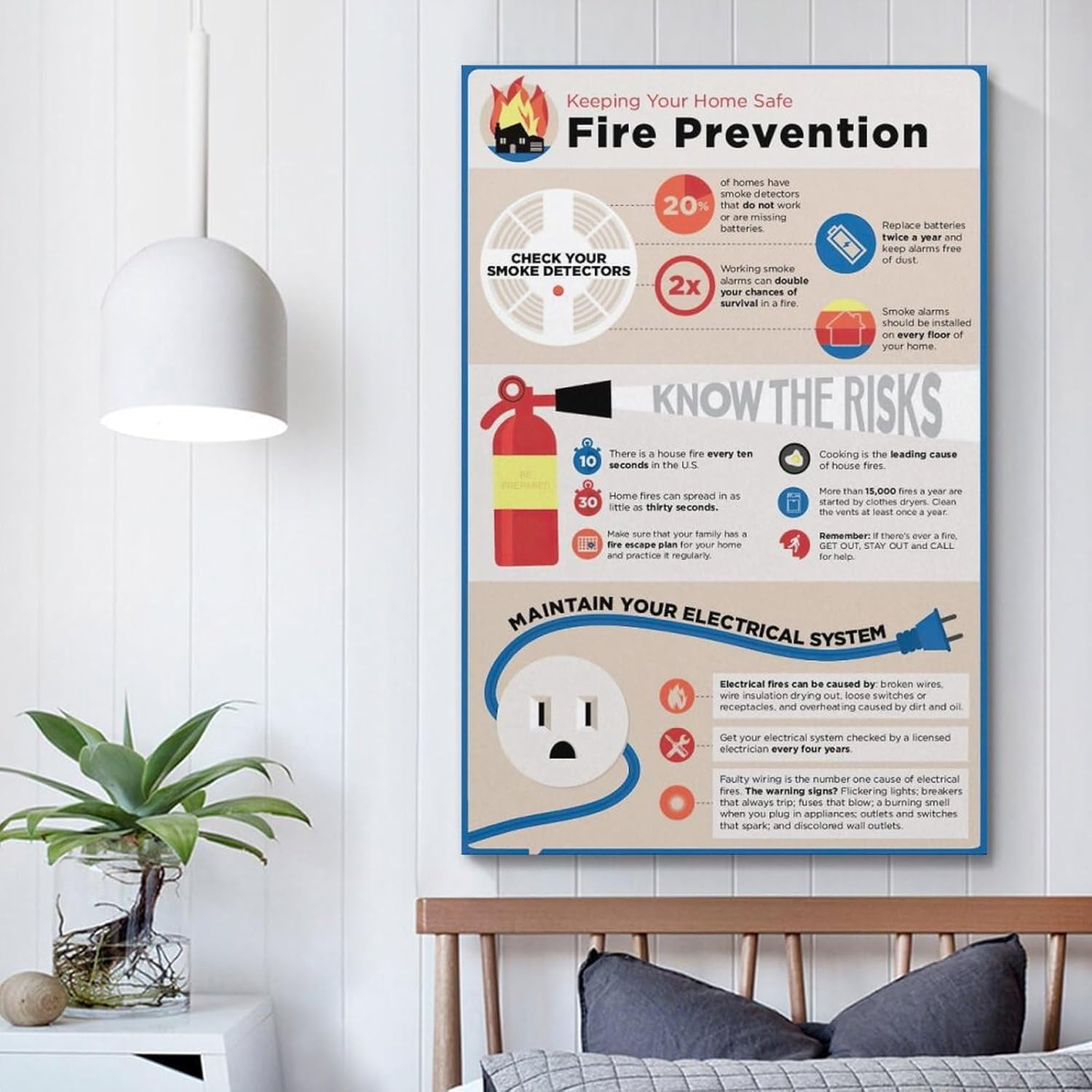 Safety Education Poster Fire Poster Fire Prevention Poster Canvas ...