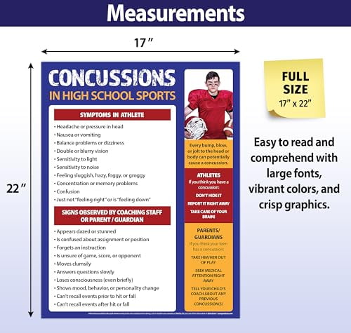 Safety Magnets Concussions in High School Sports Poster - Laminated, 17 ...