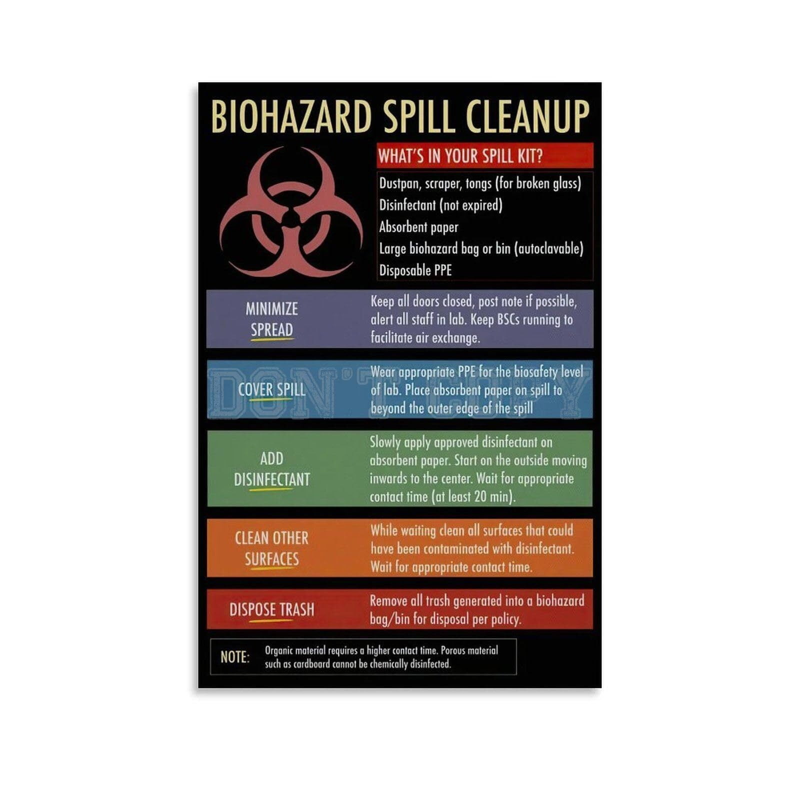 Safety Poster Biohazard Spill Cleanup Instructional Poster (1) Canvas ...