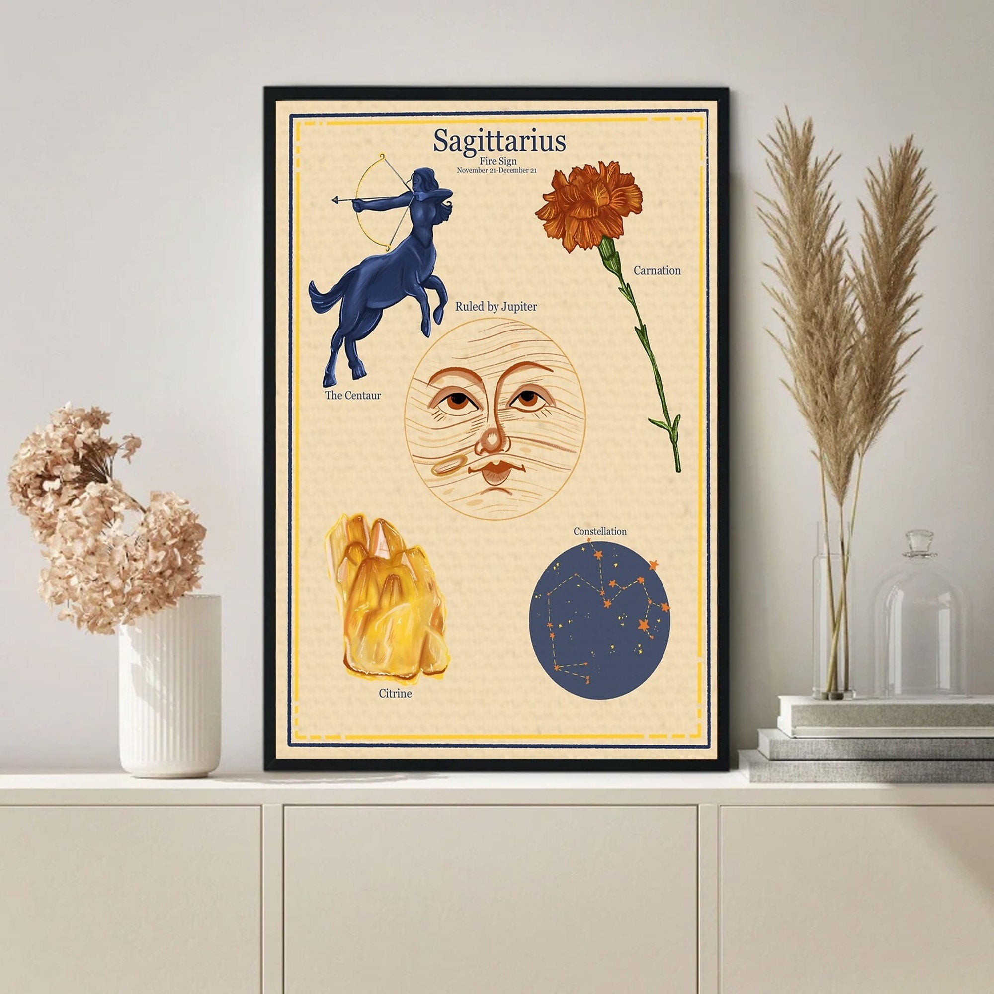 Sagittarius Poster, Ruled By Jupiter, Sagittarius Knowledge Poster, All ...