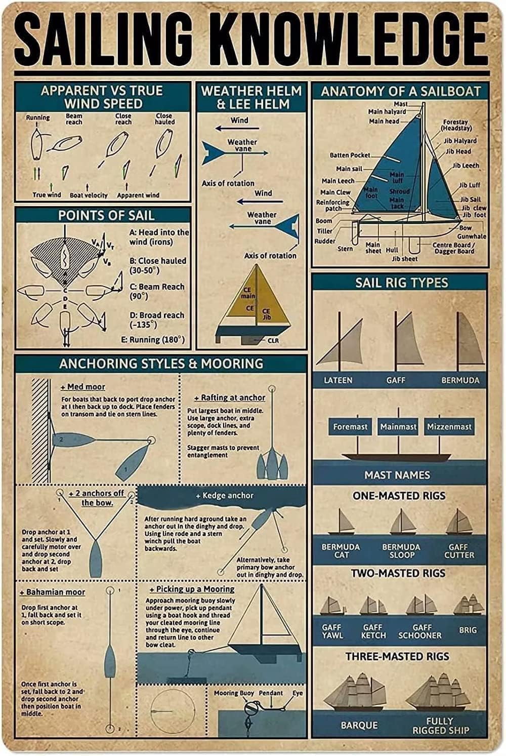 Sailing Knowledge Metal Sign Wall Decor Retro Poster Anatomy Of A ...