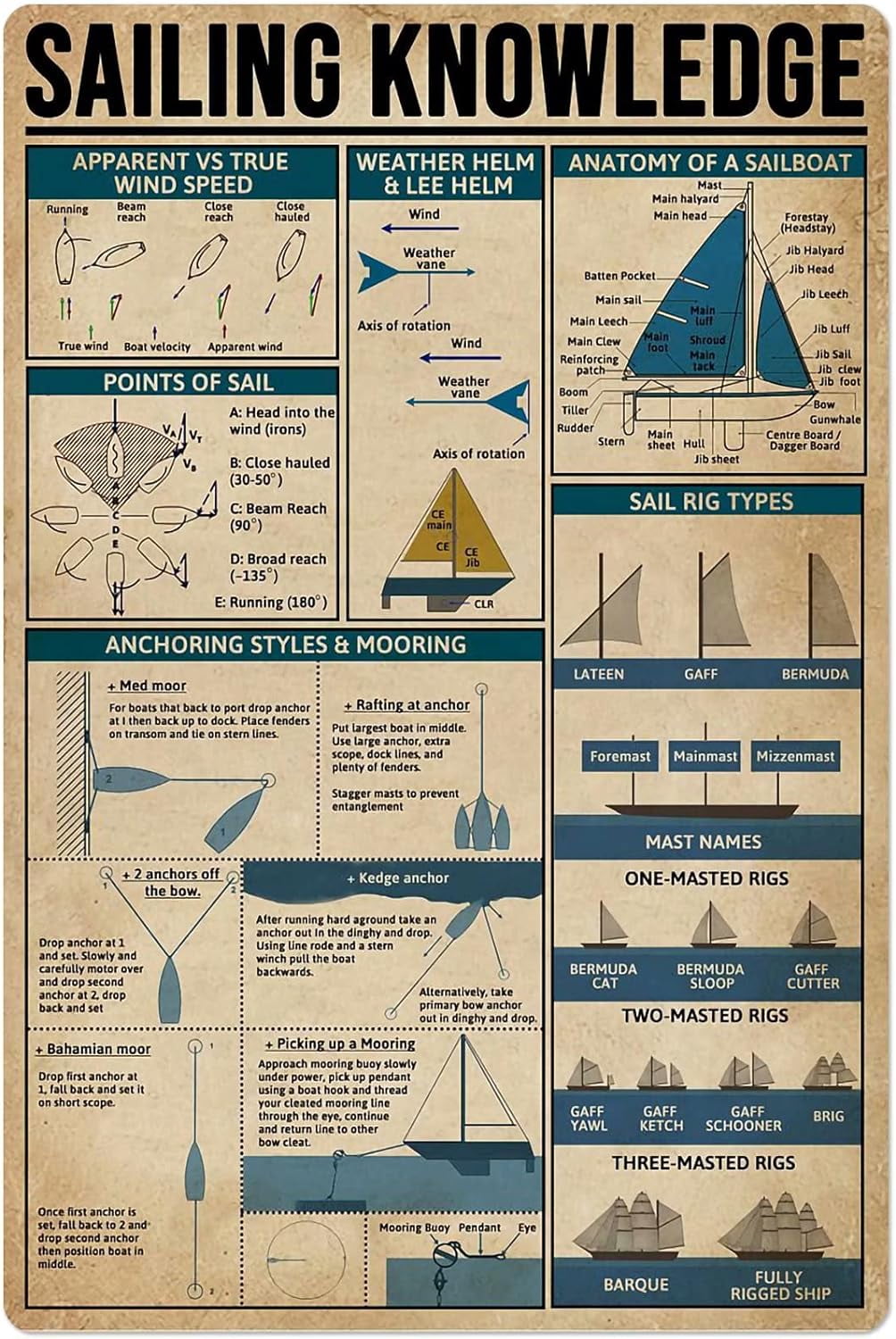 Sailing Knowledge Posters Sailing Anatomy Metal Signs Wall Decor ...