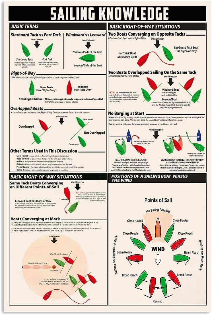 Sailing Knowleoge Metal Sign Basic Right-of-way Situations Poster ...