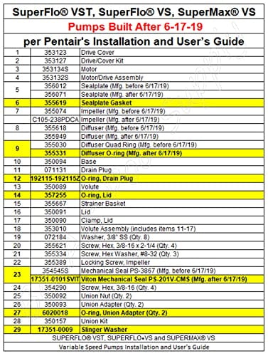 Saltwater O-Ring Repair-Rebuild Kit for Pentair SuperFlo VST, SuperFlo ...