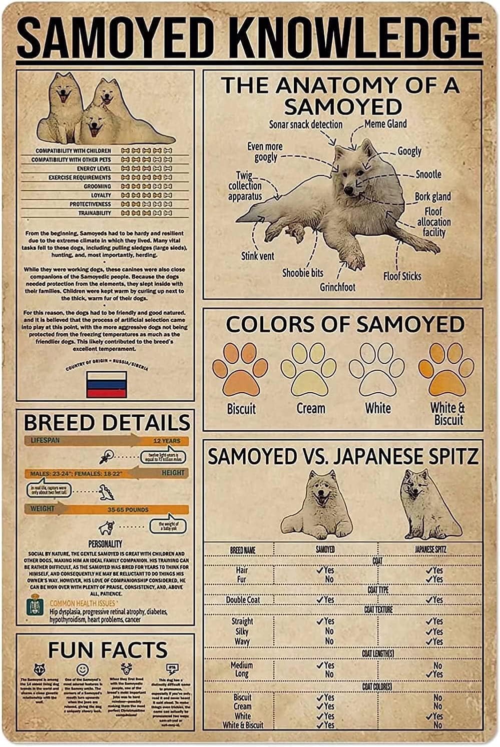 Samoyed Knowledge Metal Sign Anatomy Retro Wall Decor Home School Study ...