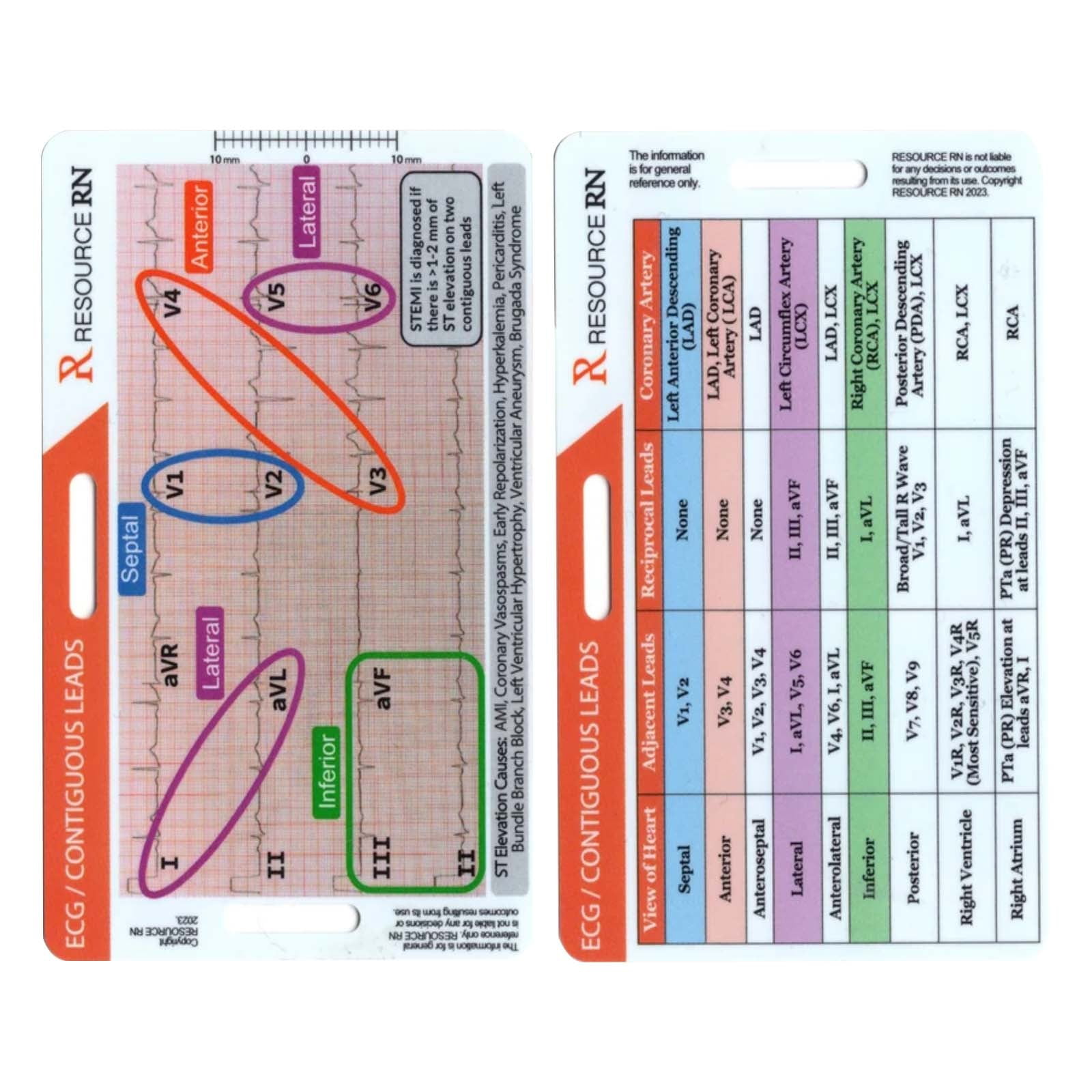 Samsung Galaxy Ring Sizing Kit "/EKG Pocket Card: A Quick Reference To ...