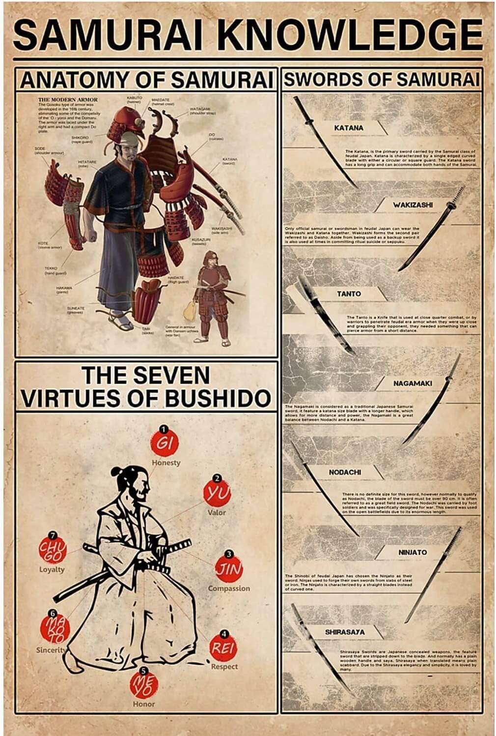 Samurai Knowledge Metal Signs Wall Decor Samurai Reference Infographic ...