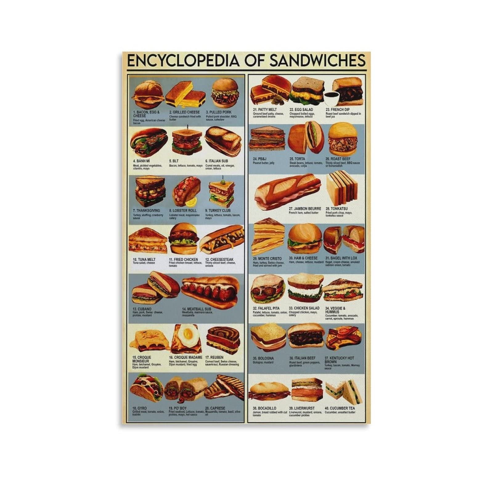 Sandwich Encyclopedia Food Poster Or Canvas Sandwich Knowledge Wall Art ...