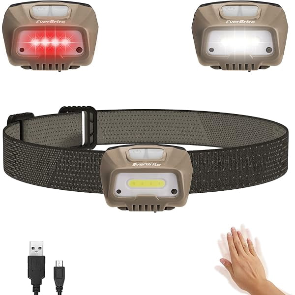 Sanlufa Rechargeable Headlamp, LED Bright Motion Sensor Head Lamp ...