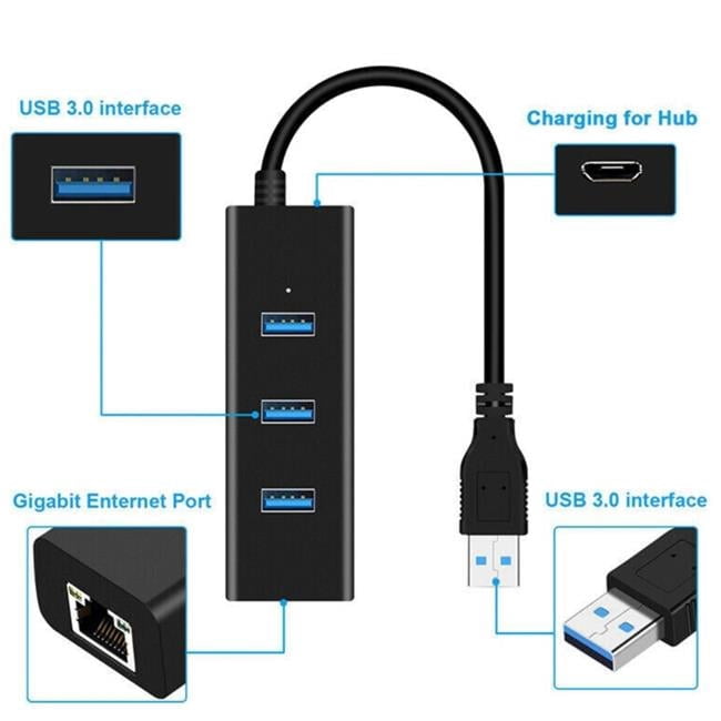 Sanoxy SANOXY-USB3-GigEth-hub USB 3.0 Gigabit 1000Mbps Ethernet LAN ...