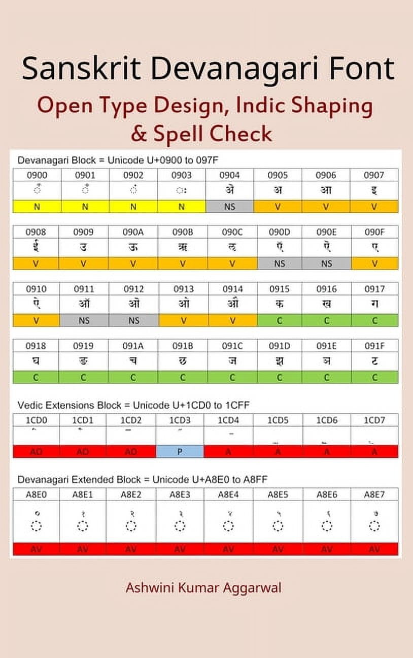 Sanskrit Devanagari Font: Open Type Design, Indic Shaping & Spell Check (Hardcover) - Walmart.com