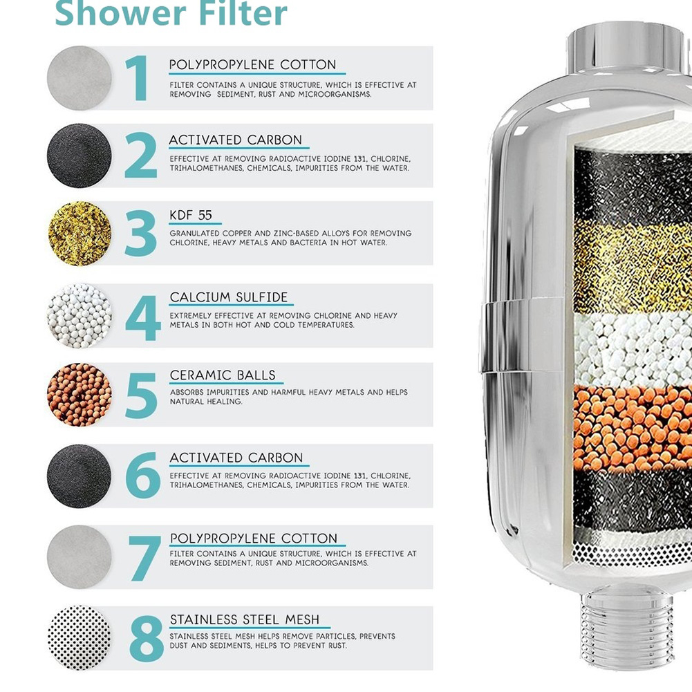 Farfi 8-layer Filter Set Bathroom Shower Water Purifier Tap Faucet ...