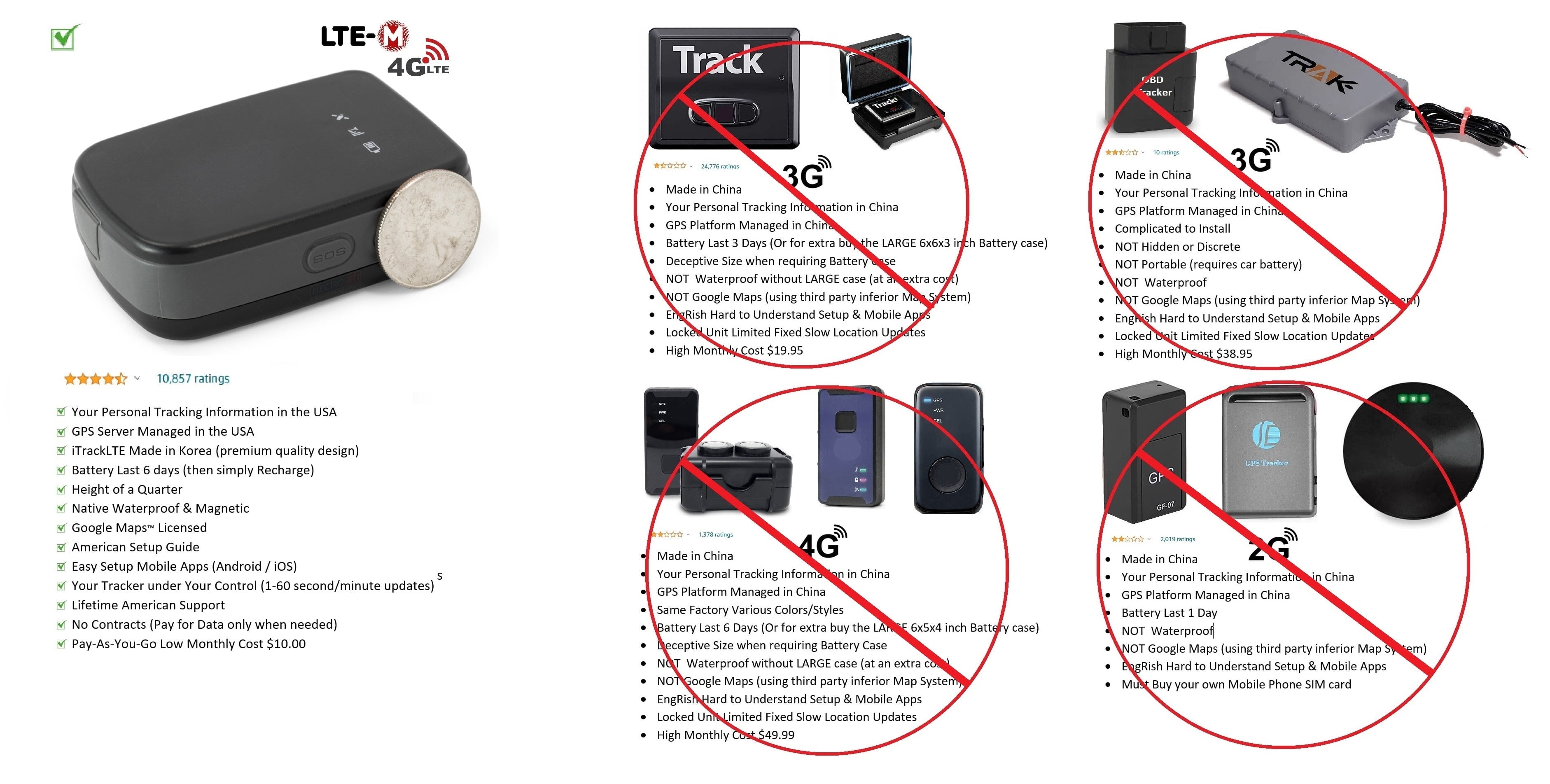 Satellite GPS Tracking Device for Freightliner Semi Trucks - Walmart.com
