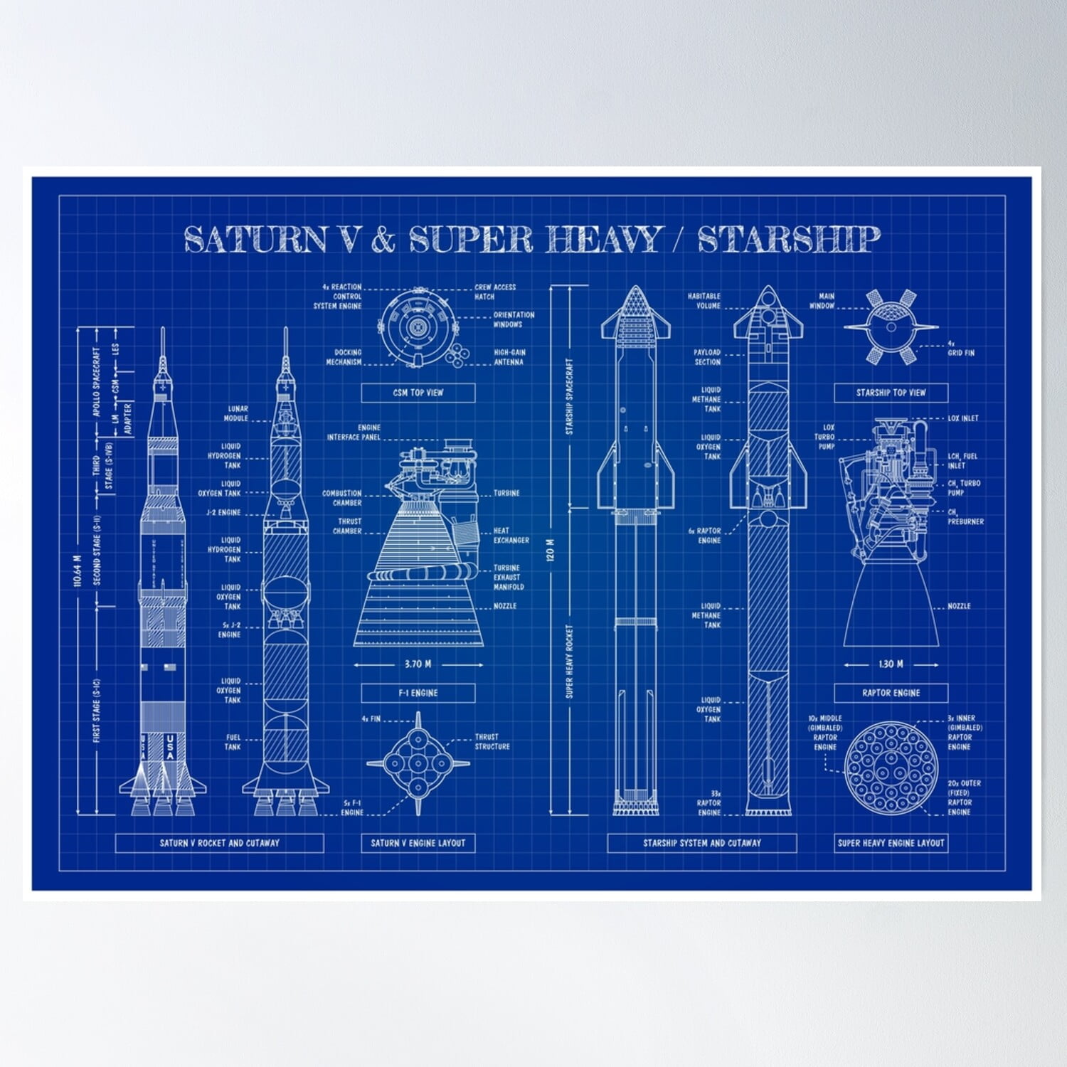 Saturn V And Super Heavy / Starship (Blueprint) Poster Wall Art, Modern ...