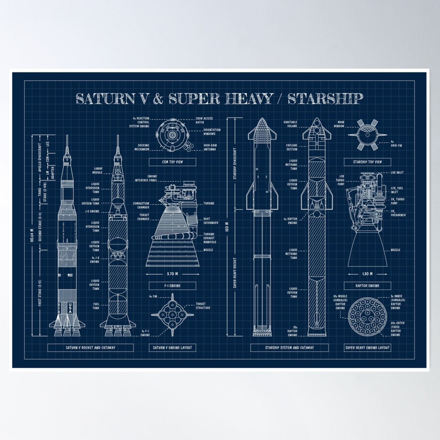 Saturn V And Super Heavy / Starship (Navy Blueprint) Poster Wall Art ...