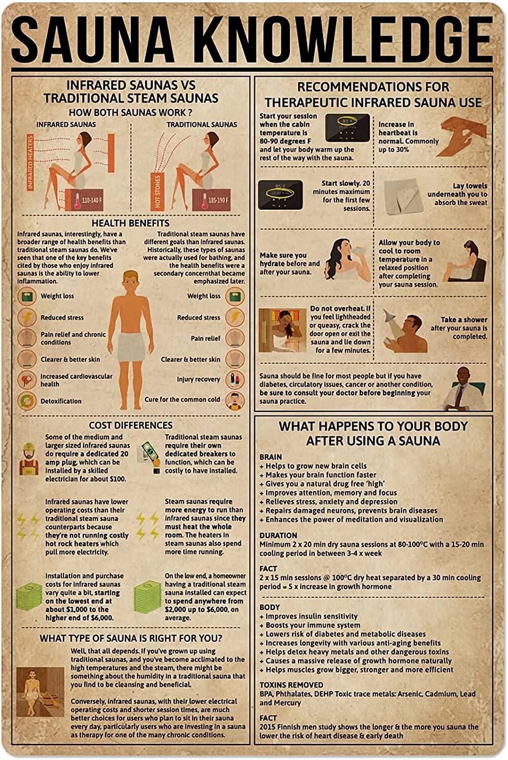 Sauna Knowledge Massage Infographic Vintage Sign for Club Bedroom ...