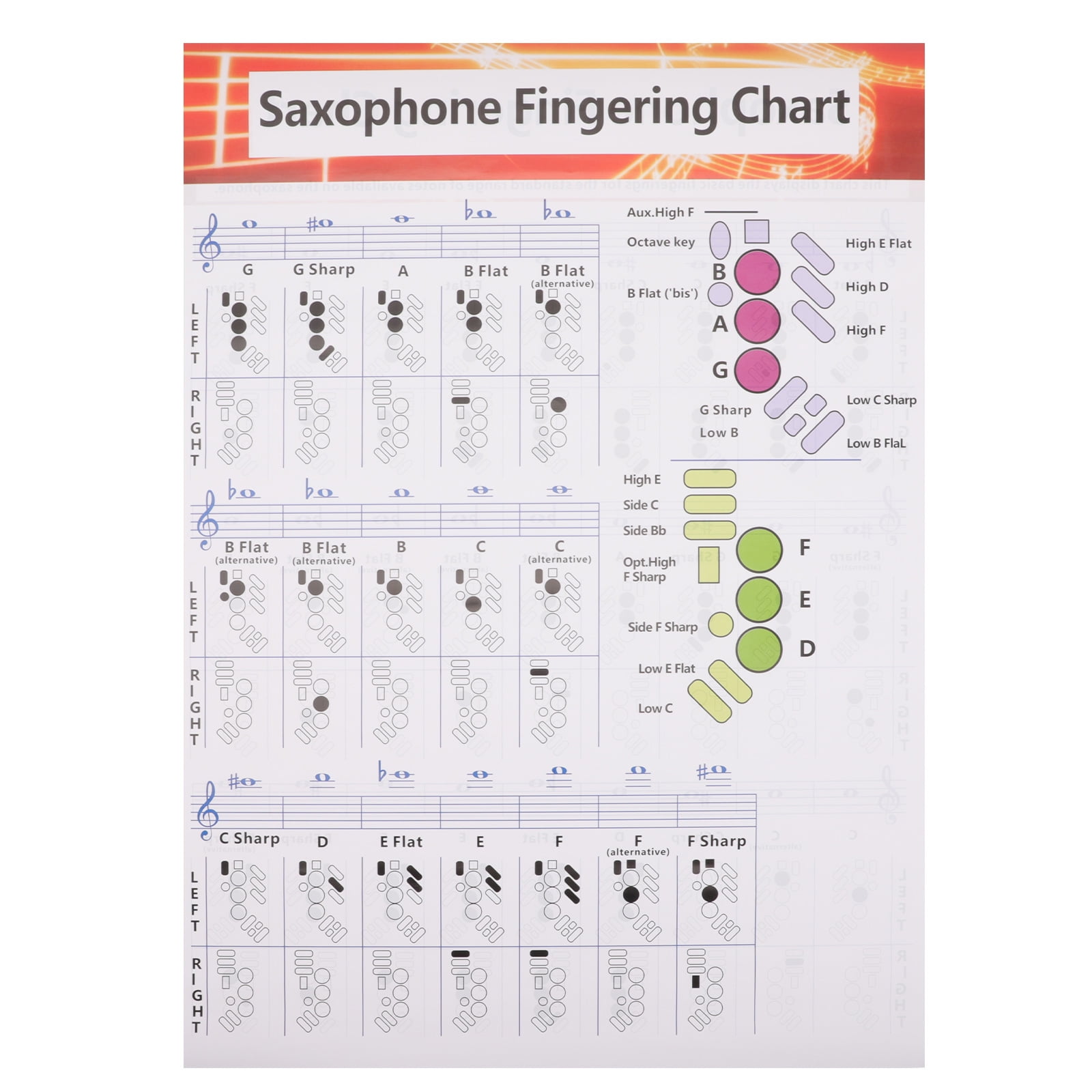 Saxophone Finger Chart Pocket Poster Coated Paper - Walmart.com