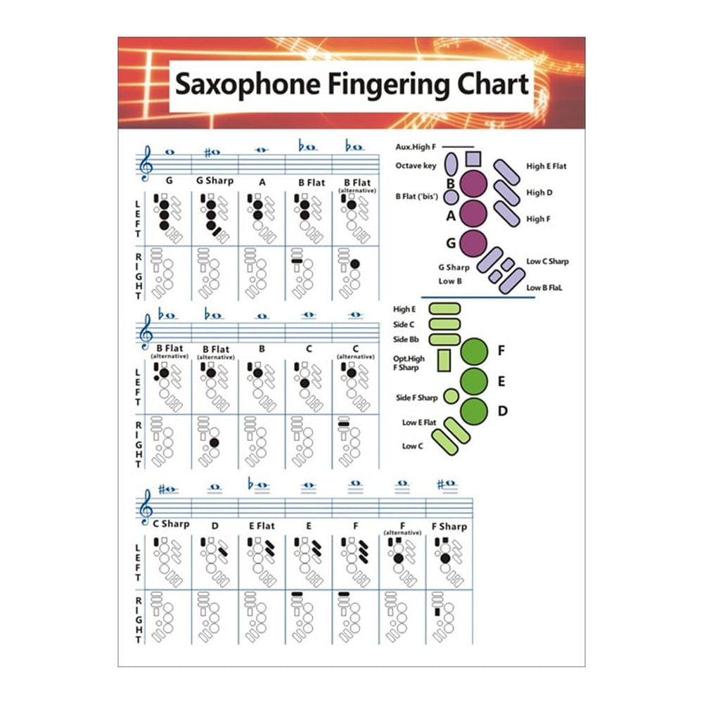 Saxophone Fingering Chord Chart Musical Beginner Instrument Practice ...