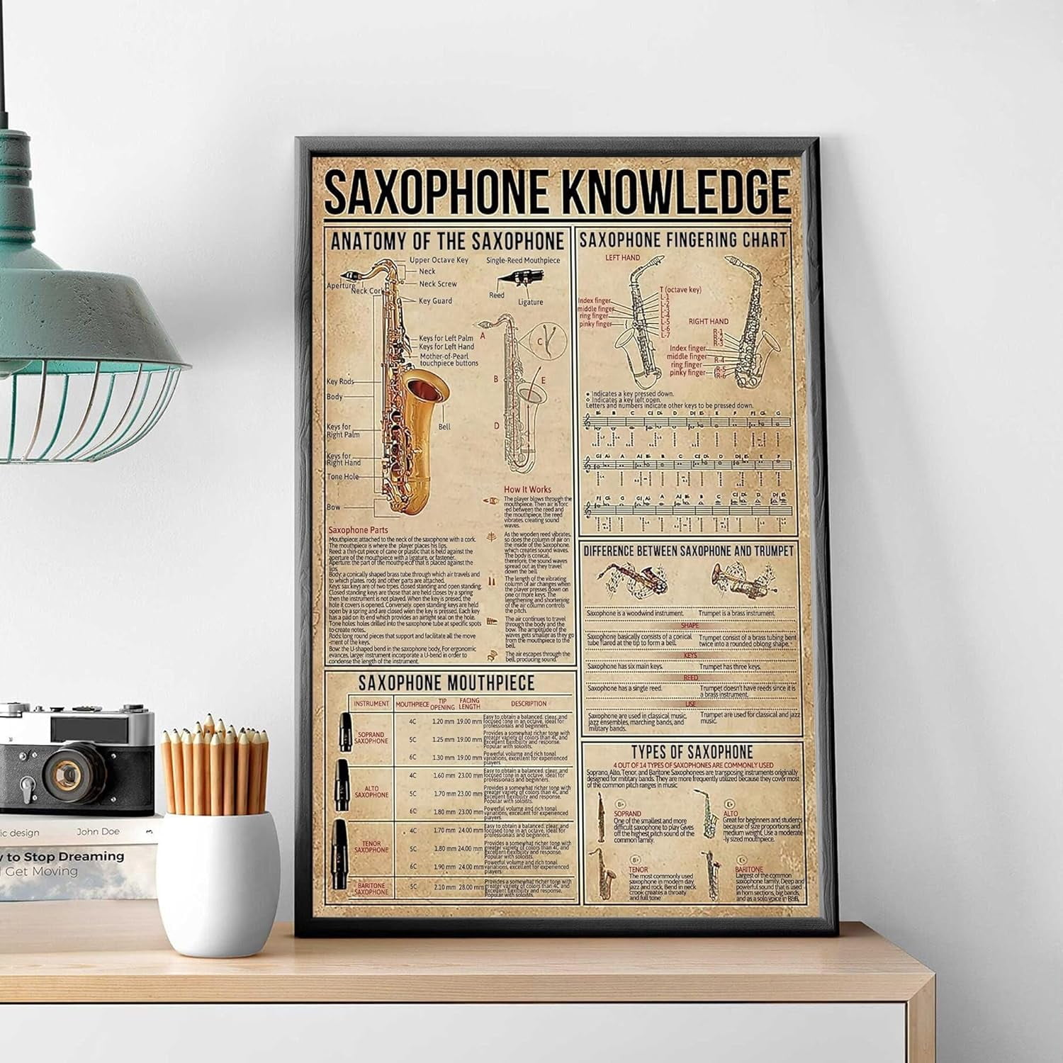 Saxophone Knowledge Anatomy of A Saxophone Musician Jigsaw Puzzles for ...