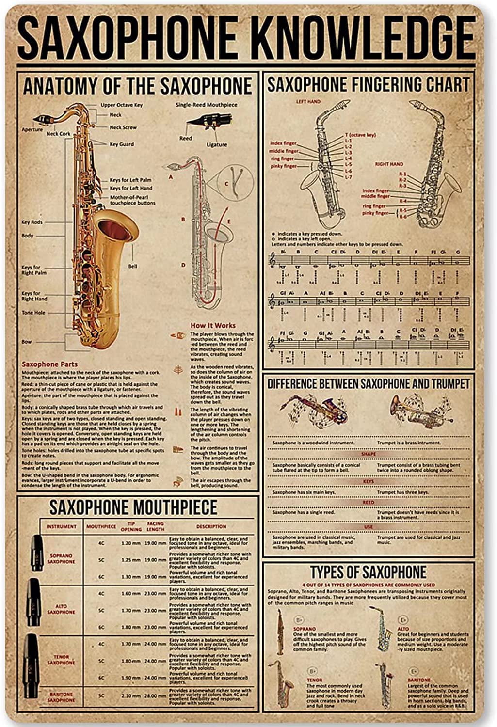 Saxophone Knowledge Metal Tin Signs Retro Saxophone Reference Guide ...