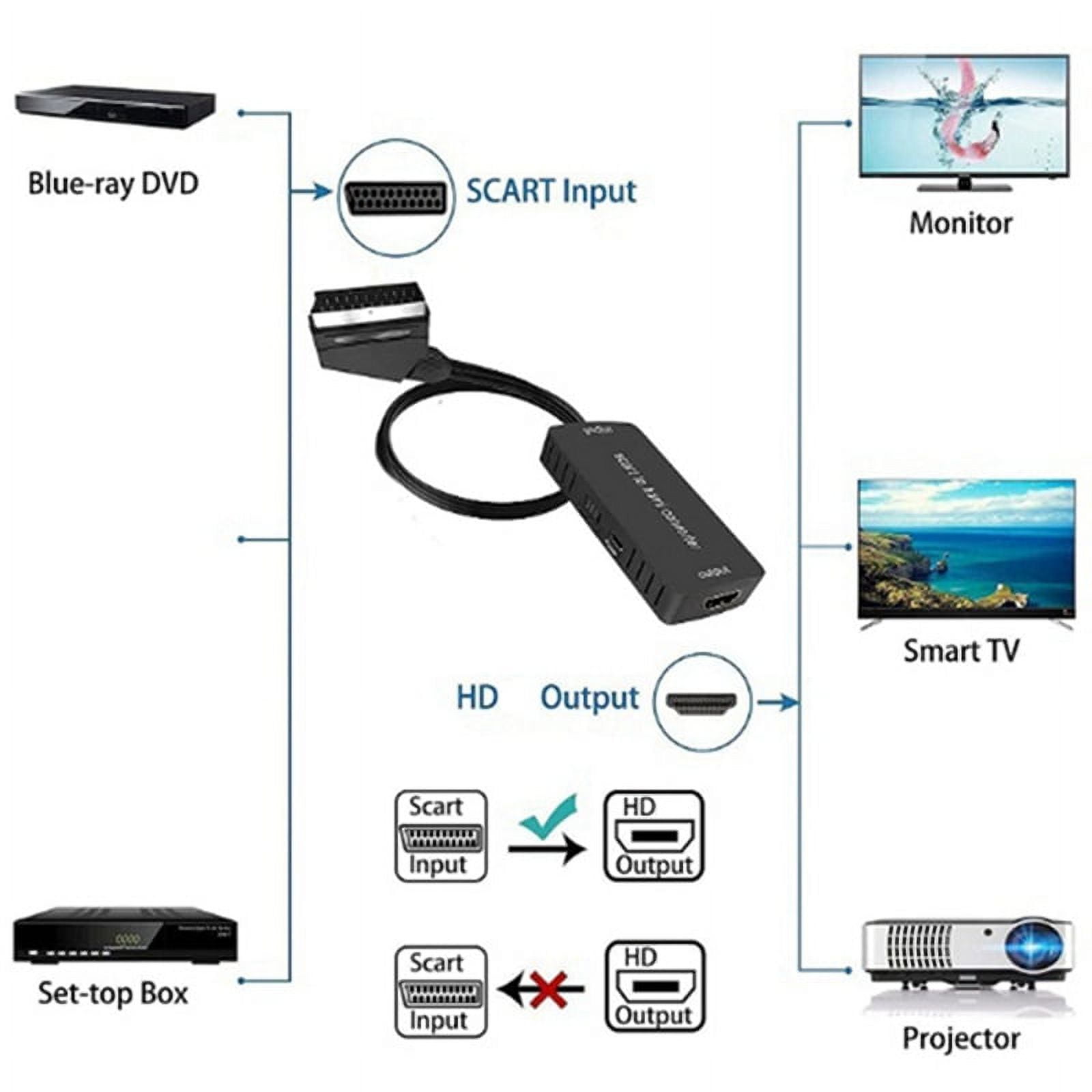 Scart to -Converter Audio Converter Video Cablebox Adapter Supports ...