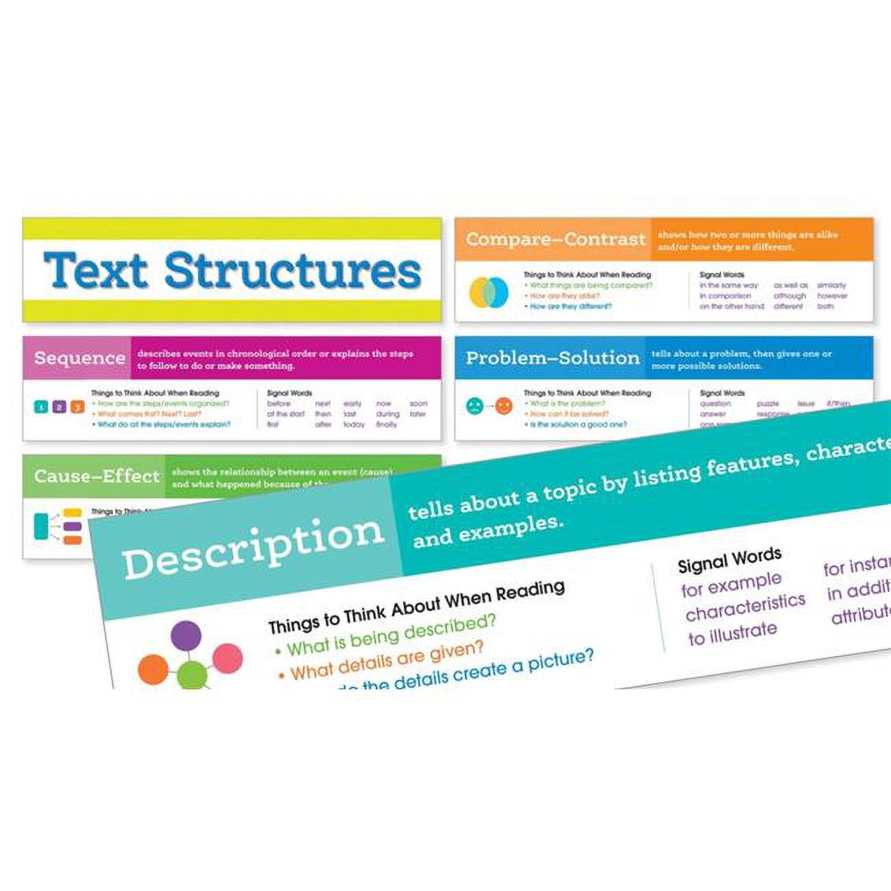 Scholastic 1538297 Text Structures Bulletin Board Set - Walmart.com