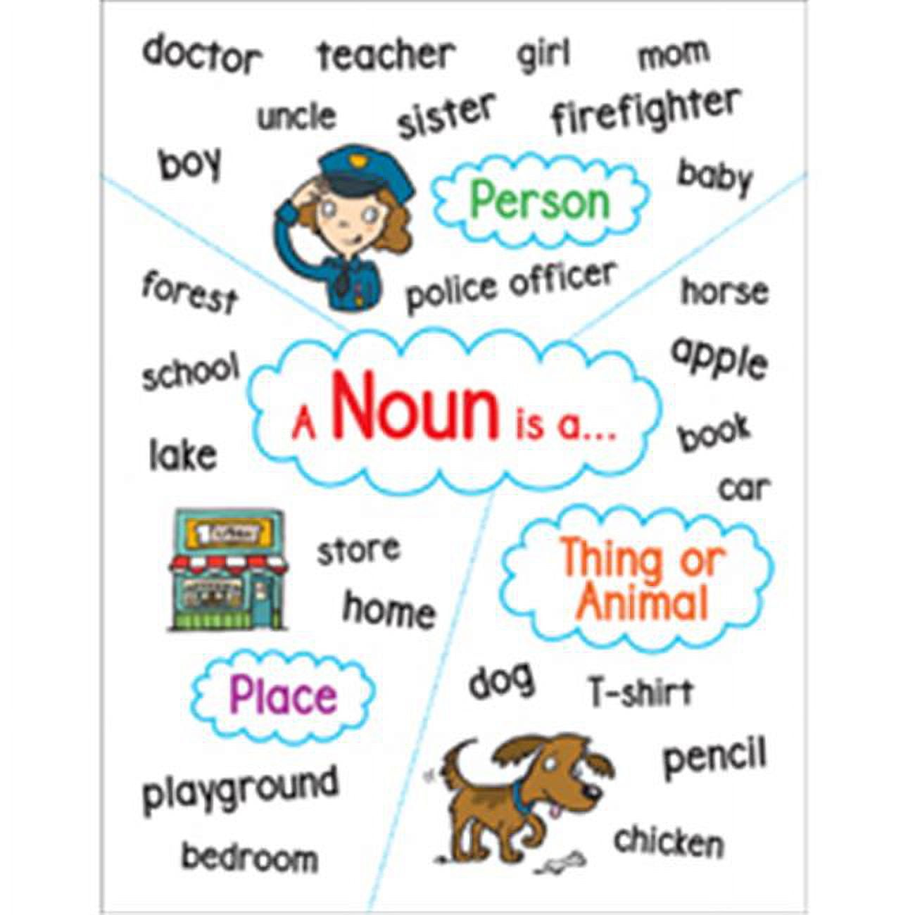 Scholastic 823377 Anchor Chart Noun - Walmart.com