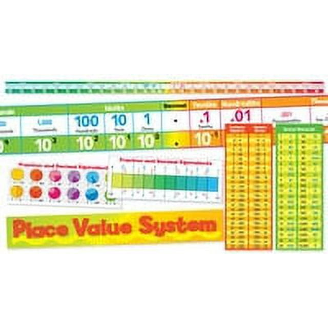 Scholastic Place Value Bulletin Board Set, 10 Feet x 9 Inches - Walmart.com